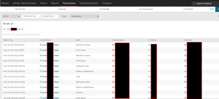 CrowdStrike IDP: A Hands-On Deep Dive